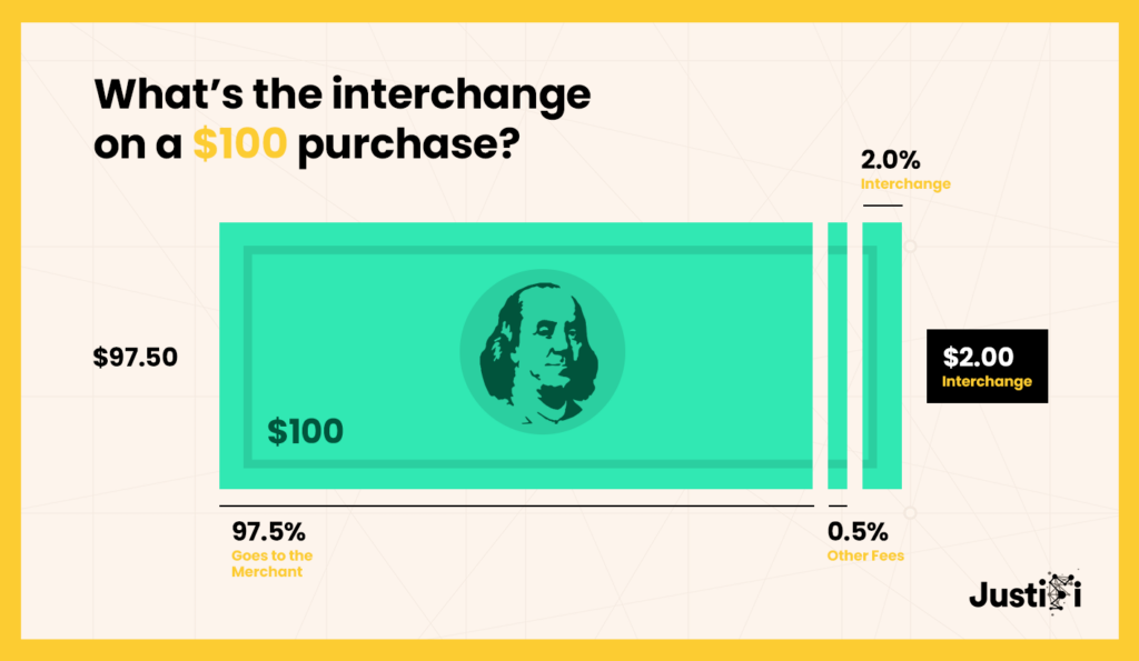 What are Interchange Rates and how are they Calculated? What are Interchange Rates and how are they Calculated?